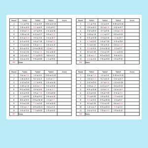 12 Person Euchre Tournament Rotation 3 Table Score Card