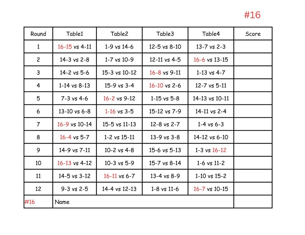 12 Person Euchre Tournament Rotation 3 Table Score Card
