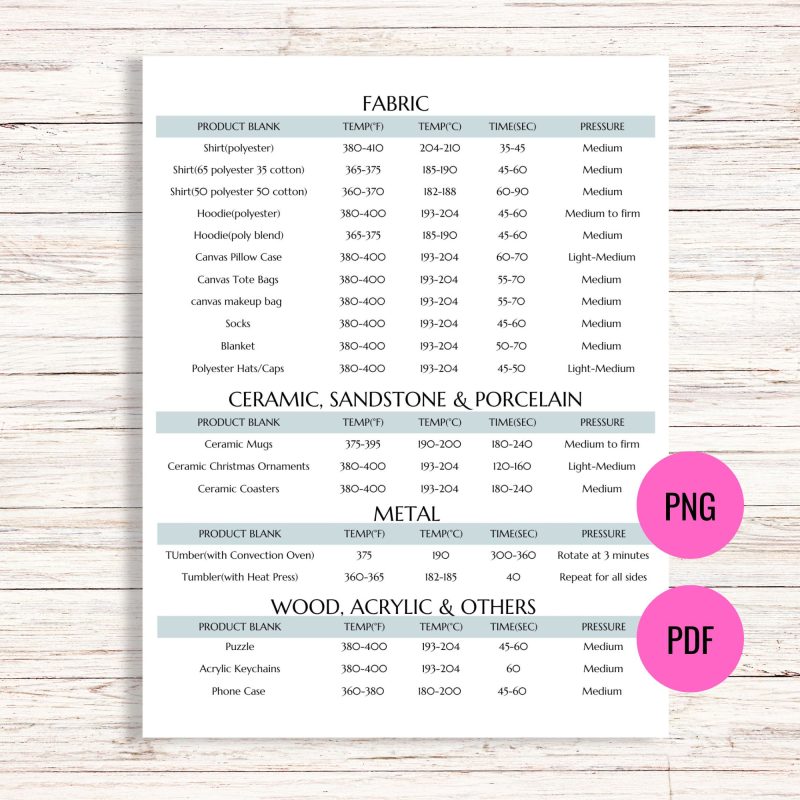 Sublimation Time and Temperature Guide Sublimation Cheat Sheet (Instant ...