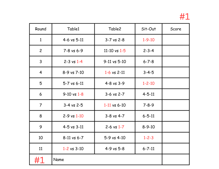 12 Person Euchre Tournament Rotation 3 Table Score Card