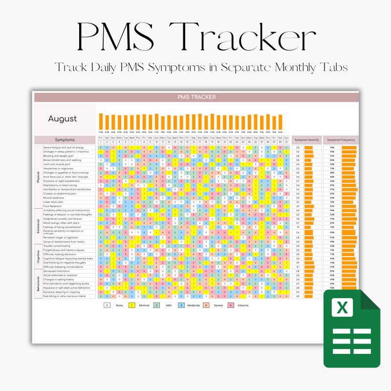 PMS Symptoms Tracker Google Sheets