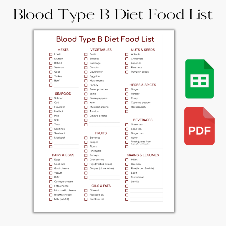 Blood Type B Diet Food List and Grocery List (google sheet & PDF)