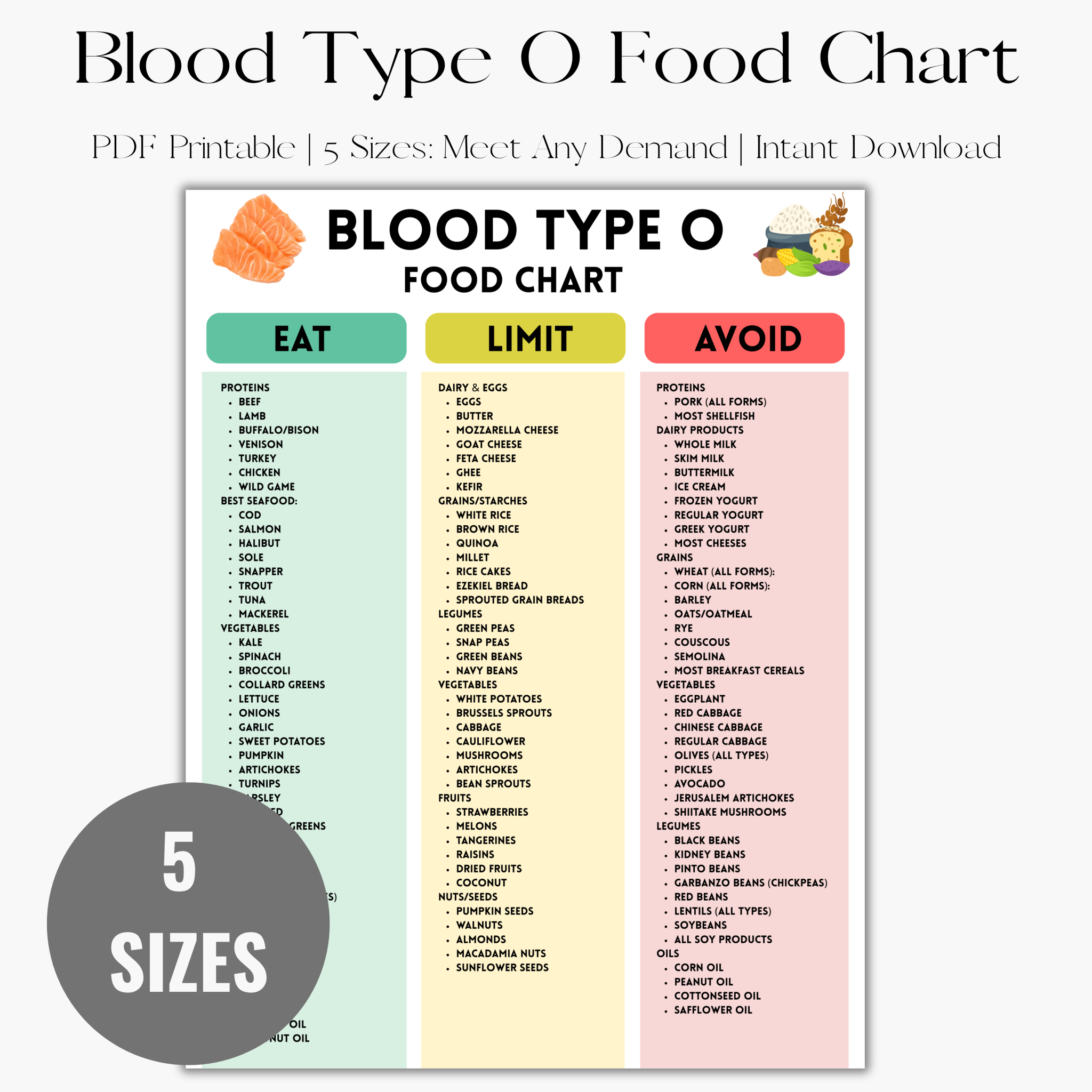 Ultimate Blood Type O Chart and Food List PDF