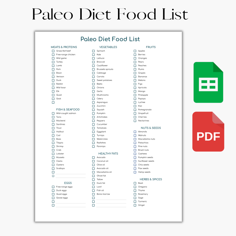 Paleo Diet Food List and Grocery List (google sheet & PDF)