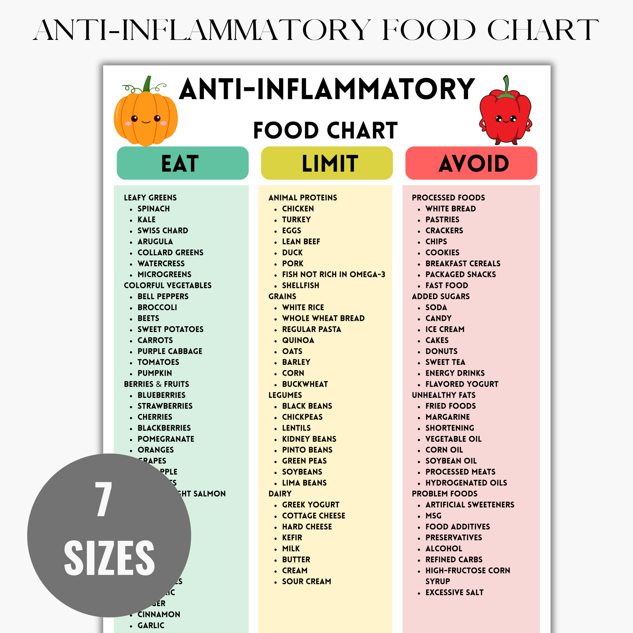 Ultimate Anti-Inflammatory Food List and Food Chart PDF