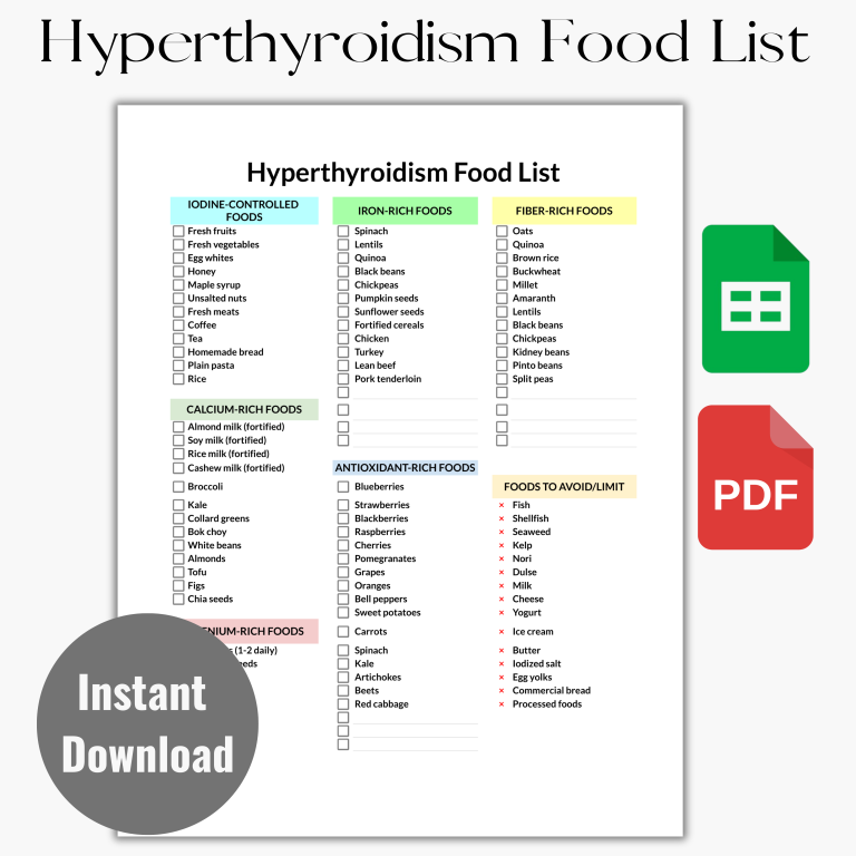 Large-Print Hyperthyroidism Food List and Grocery List (INSTANT DOWNLOAD)